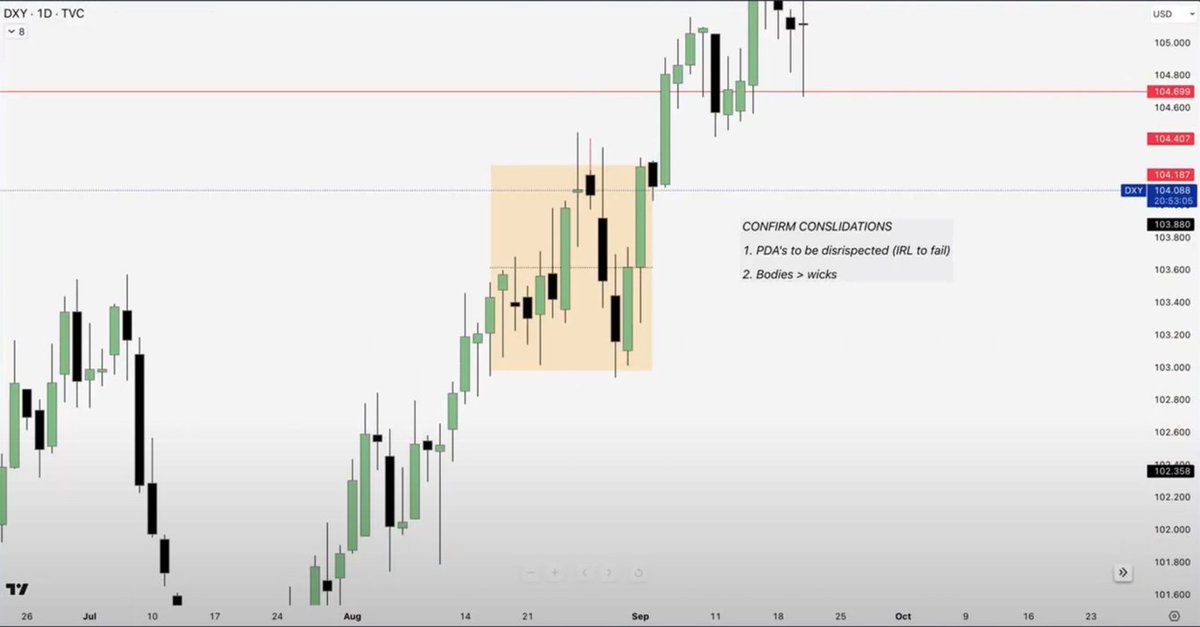 How I apply the @theMMXMtrader's Double Purge 🧵 - Thread from Afyz ...