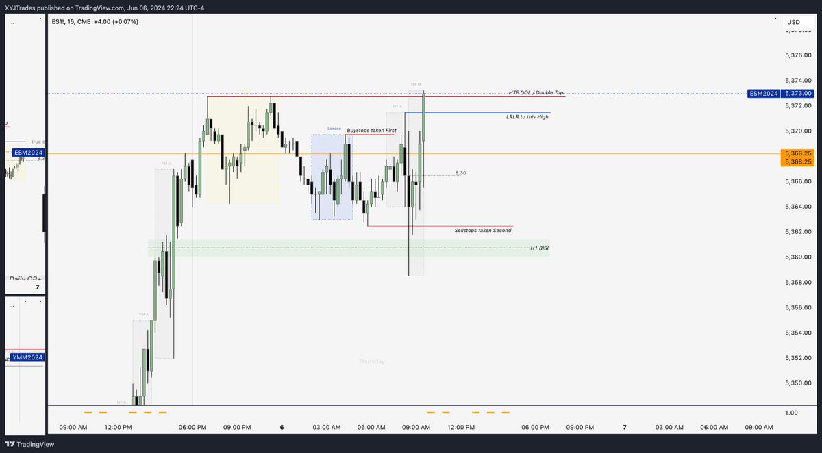 How I apply the @theMMXMtrader's Double Purge 🧵 - Thread from Afyz ...