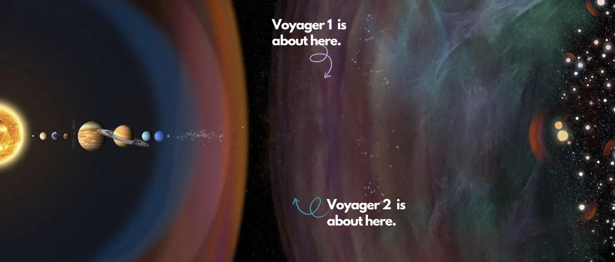 Voyager 2 Interstellar Space