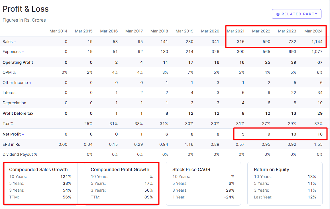 Thread by @EquityInsightss on Thread Reader App – Thread Reader App