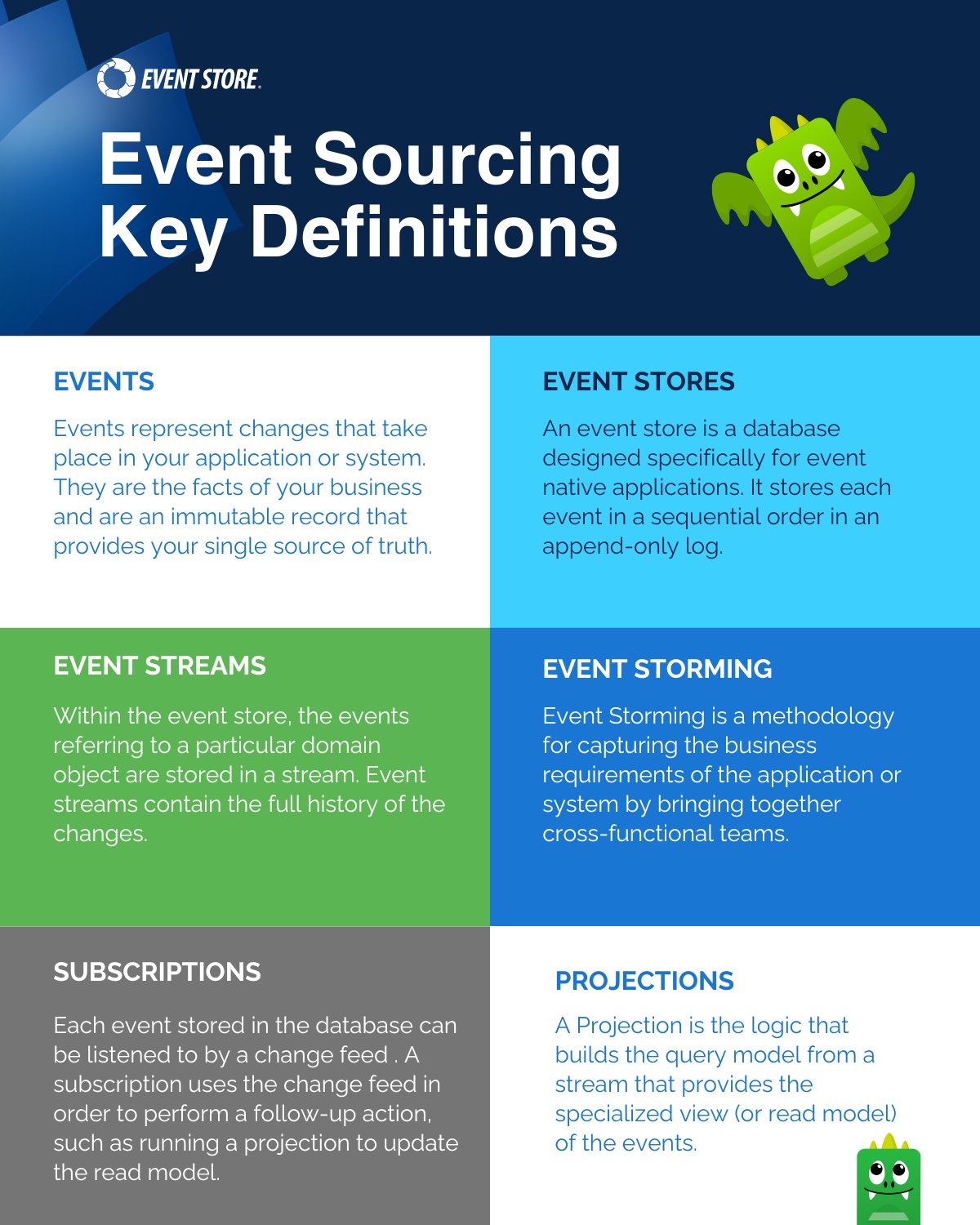 Event Sourcing