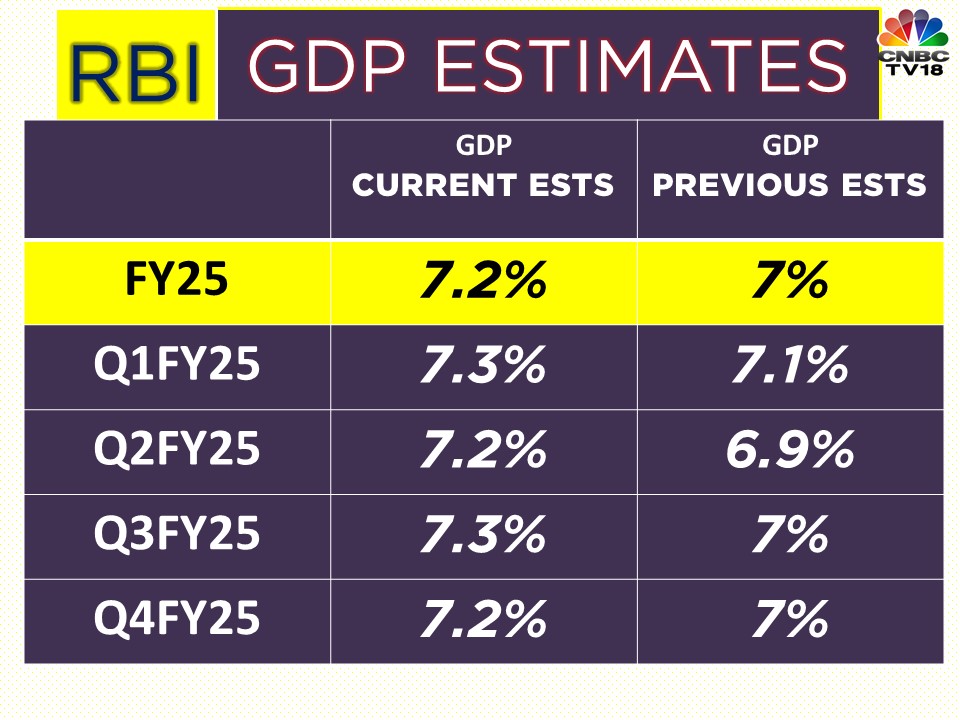 #RBIPolicy | Monetary Policy Committee decides to maintain status quo ...