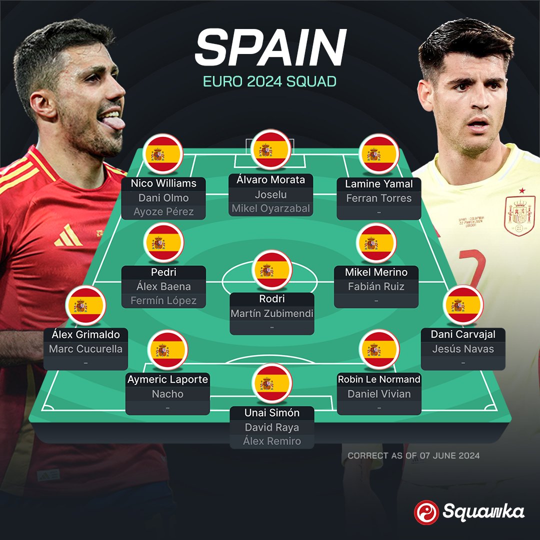 Spain Roster 2024