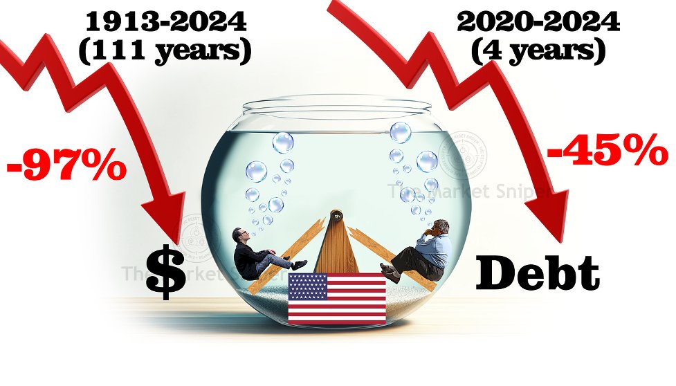 Here is a thread on the great economic collapse and how to play it ...
