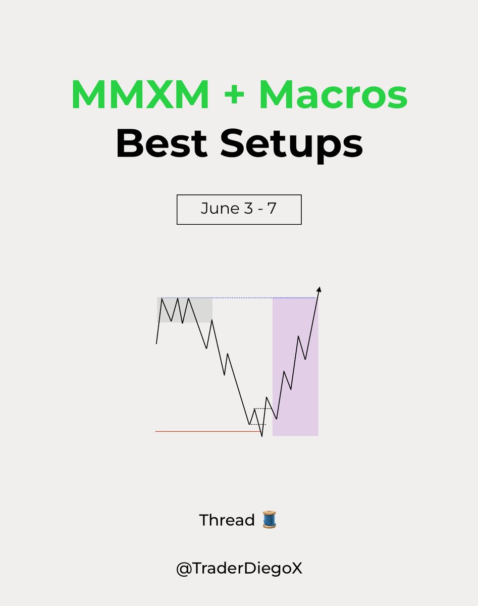 #ICT MMXM + Macros Model June 3 to 7 Setups Examples Like, Repost, Bookmark🔖 - Thread from ...