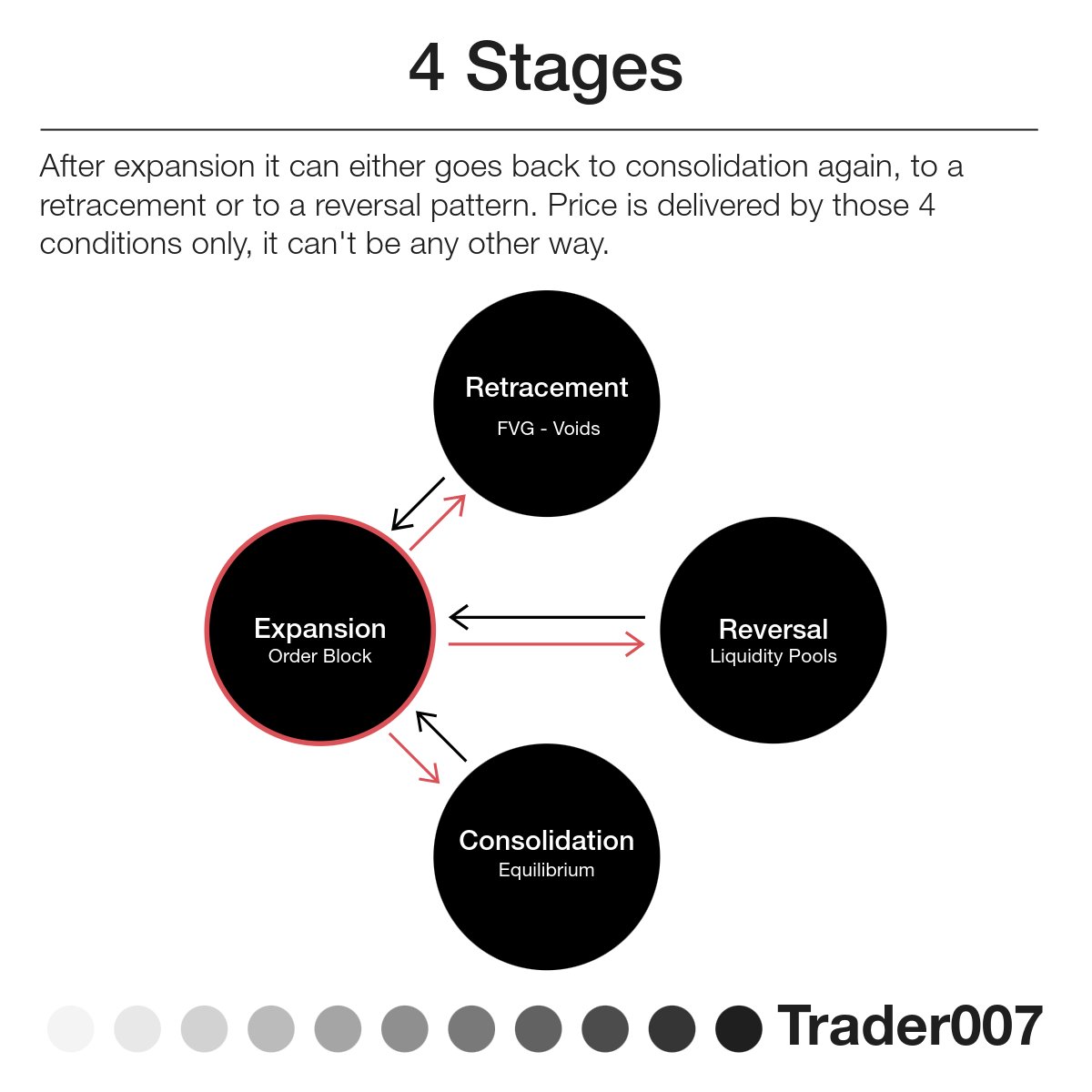 The MMXM Trader Notes Series⚜️ • Core Concepts: IPDA All Credits to ...