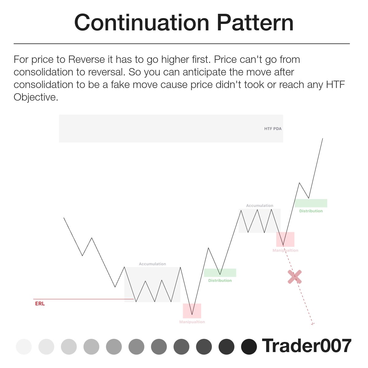 The MMXM Trader Notes Series⚜️ • Core Concepts: IPDA All Credits to ...