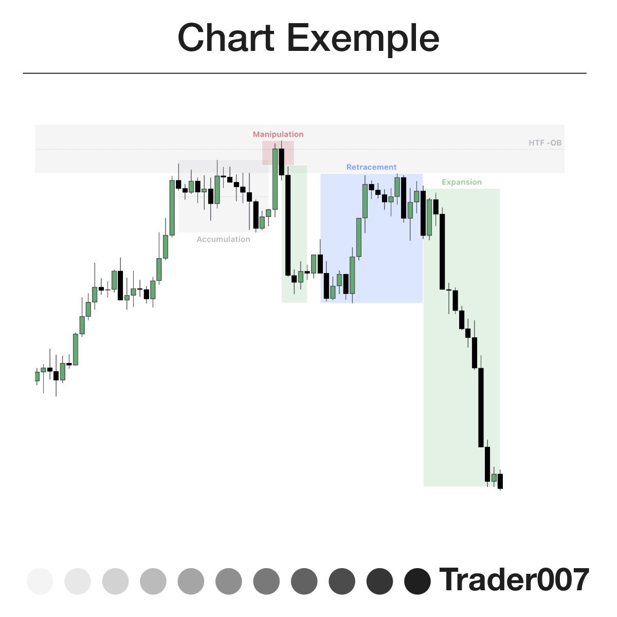 The MMXM Trader Notes Series⚜️ • Core Concepts: IPDA All Credits to ...