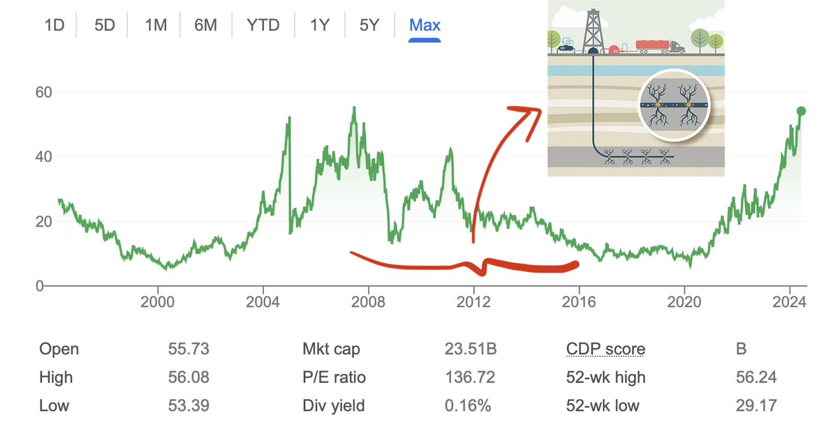 Thread by @MattLoszak on Thread Reader App – Thread Reader App