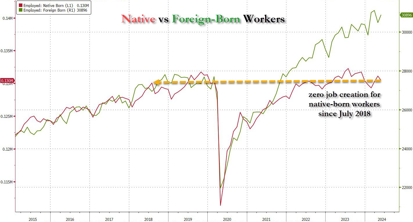 Zerohedge Infographic Auto Portability Media Coverage