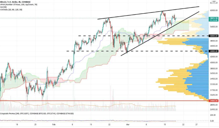 Turn $10k into $500k in crypto with the right knowledge. No need to ...