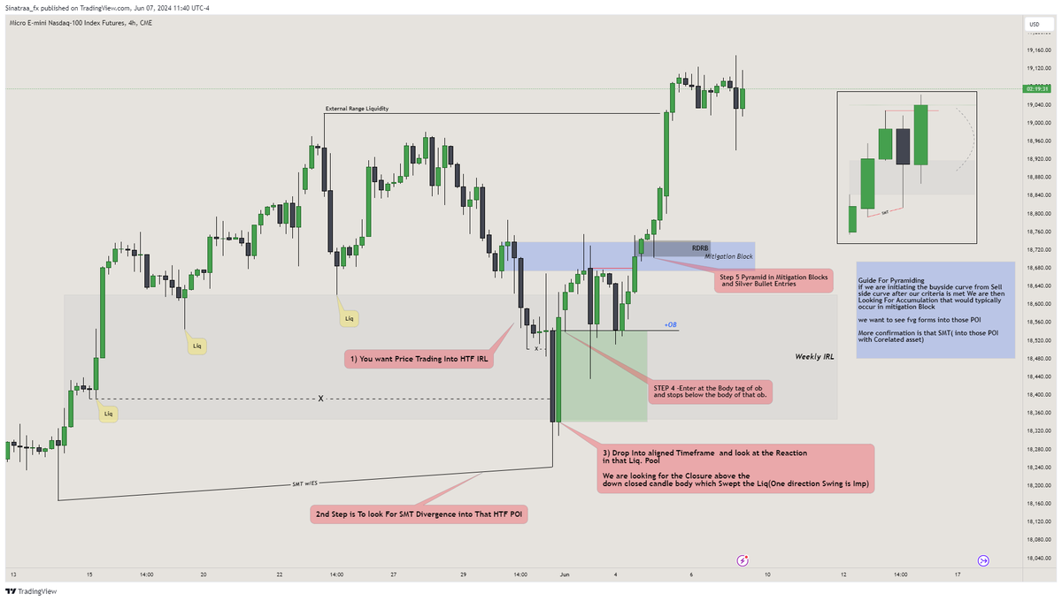 Because of this pattern, I Will quit my 9-5 job @matt_loeber Forever ...