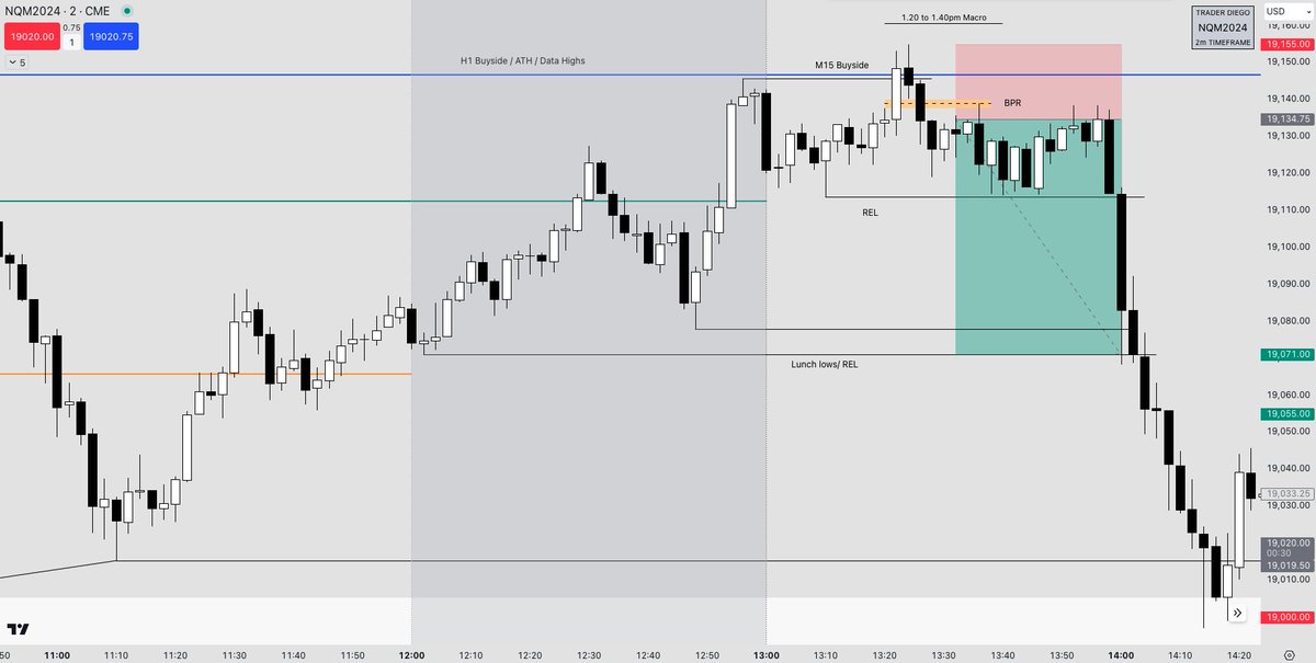 #ICT MMXM + Macros Model June 3 to 7 Setups Examples Like, Repost, Bookmark🔖 - Thread from ...