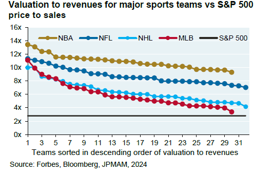 Nfl Revenue Chart In Focus: National Football League | SportBusiness