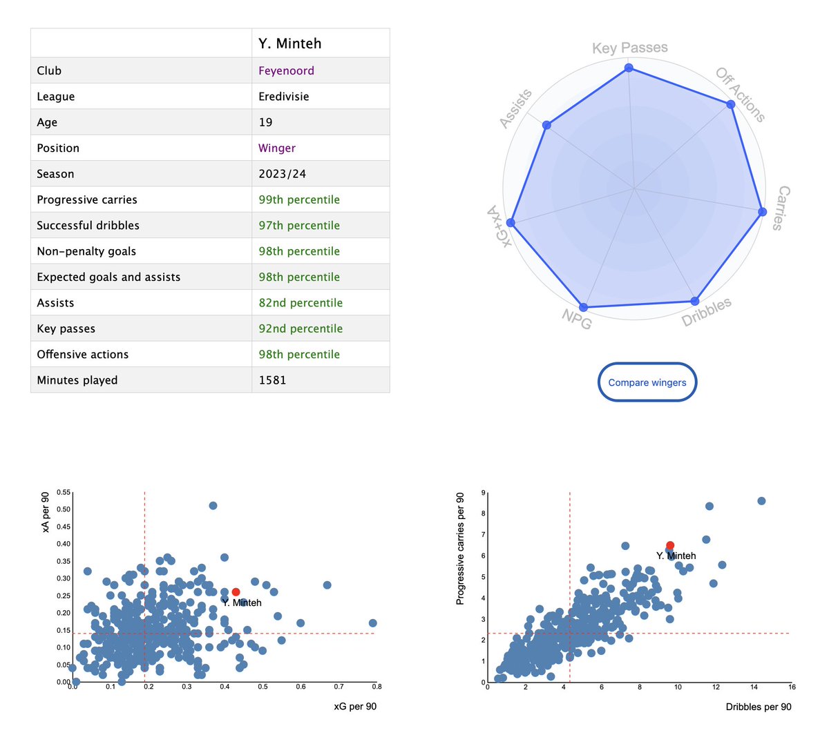 DataMB's Threads – Thread Reader App