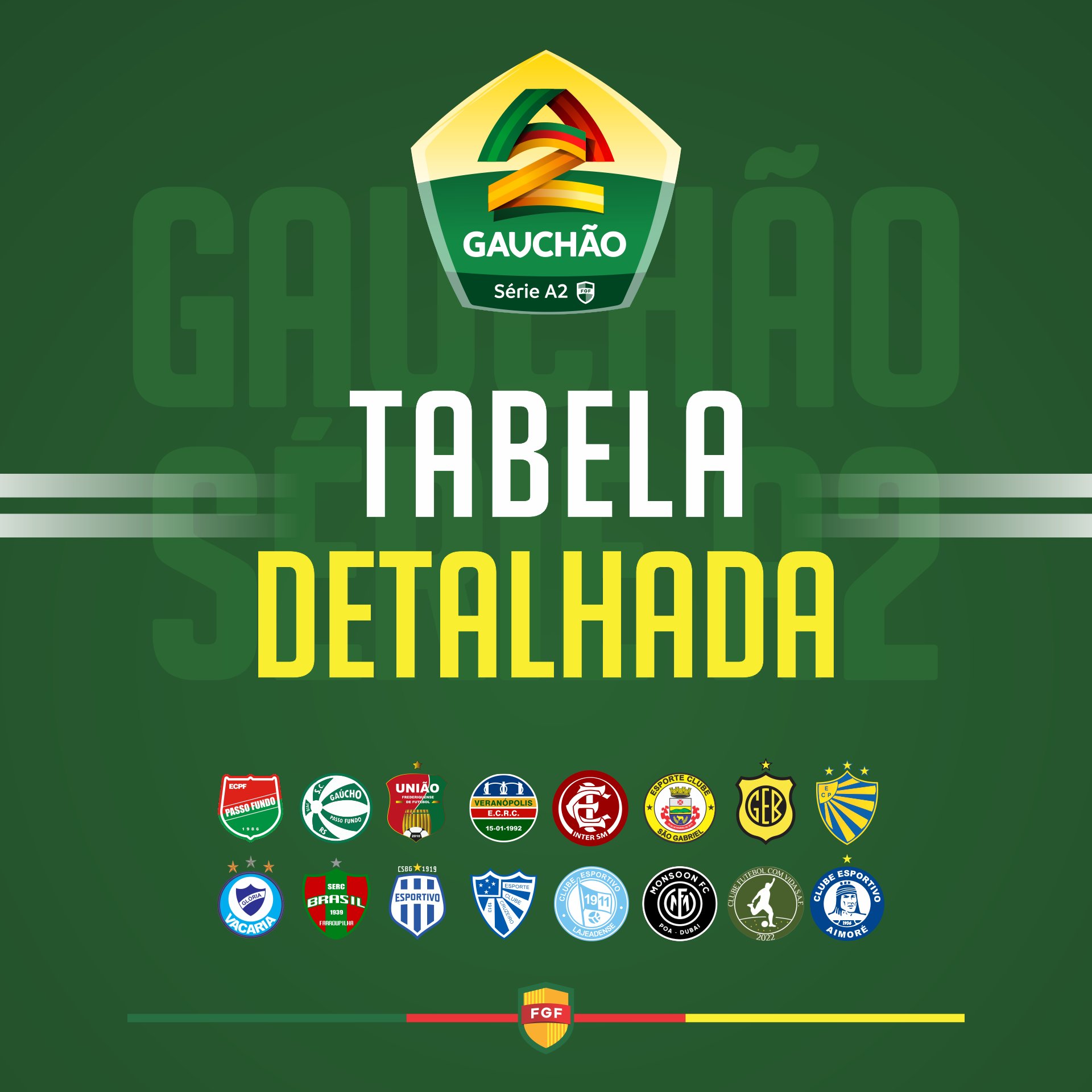 Guia do Gauchão 2024: saiba tudo sobre o campeonato e como chegam os 12 ...