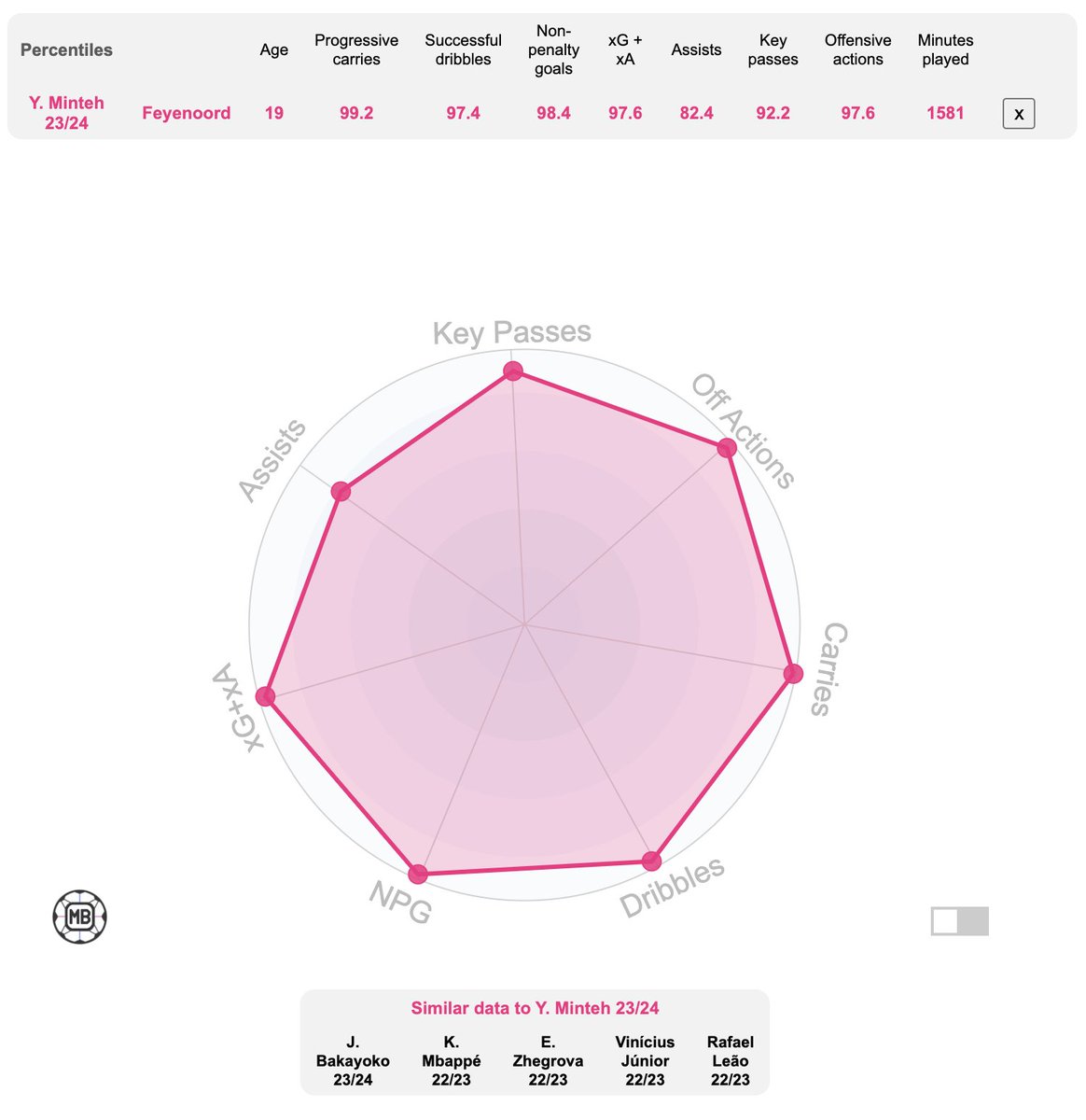DataMB's Threads – Thread Reader App