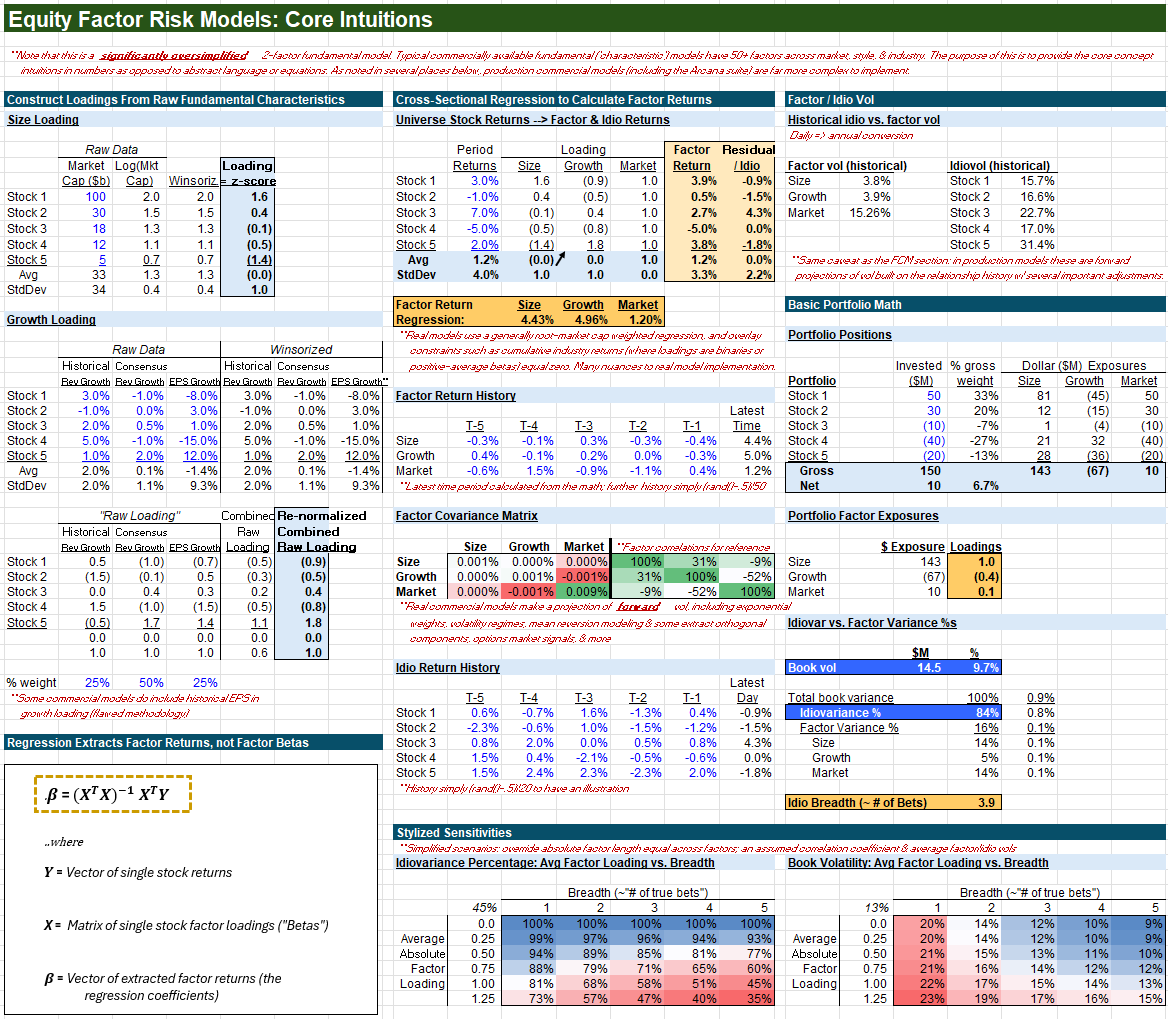 Risk models increasingly drive the behavior of fundamental long short ...