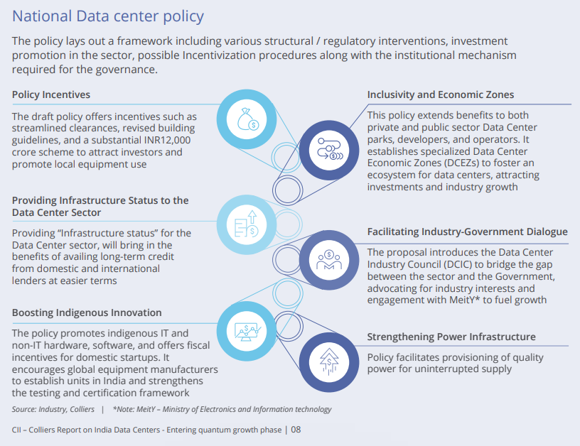 Indian Data Center Industry Research 🔥🔥 - One of the fastest growing ...