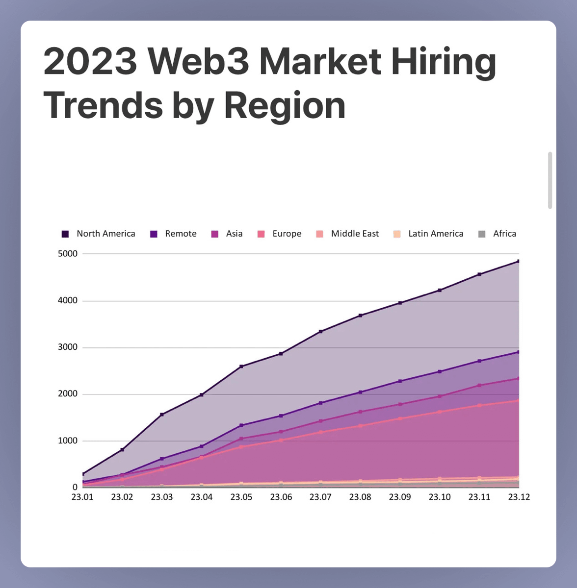 Binance employees make $500,000 per year. And they doesn't even work ...