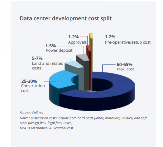 Indian Data Center Industry Research 🔥🔥 - One of the fastest growing ...