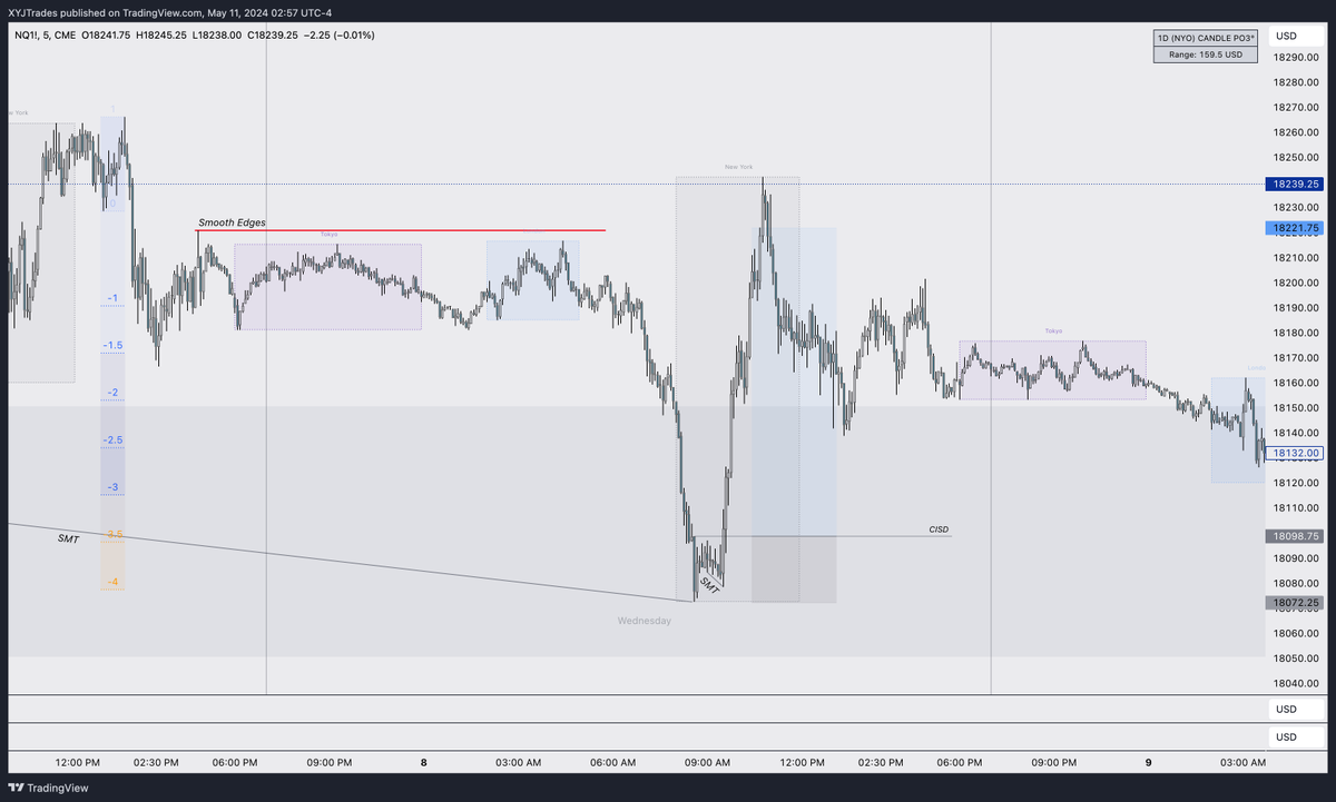 Thread by @XYJtrades on Thread Reader App – Thread Reader App