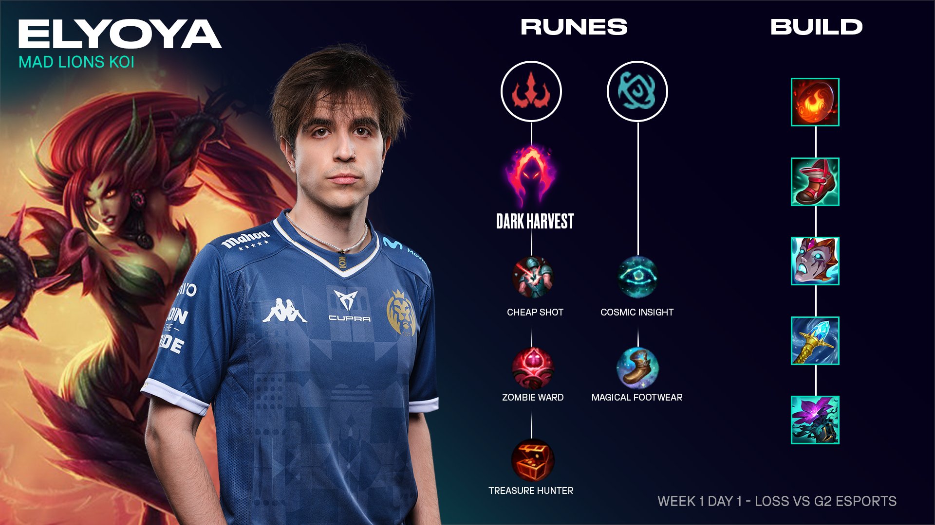 Cúlra Jungle League Of Legends League Of Legends Map And Chat.