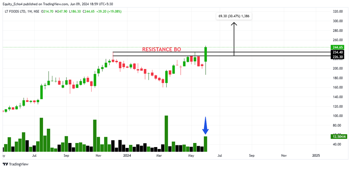 TOP 6 STOCKS FOR NEXT WEEK📈 🚀These Stocks have 15-20% Upside Potential🚀 Last 2 stocks are my ...