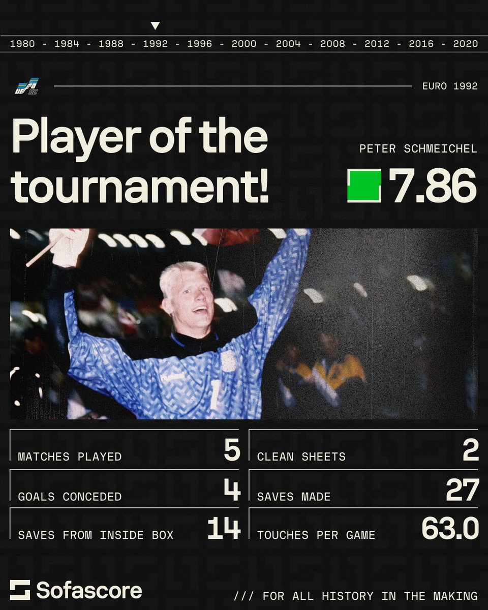 Best individual Euro campaigns and single match performances ever ...