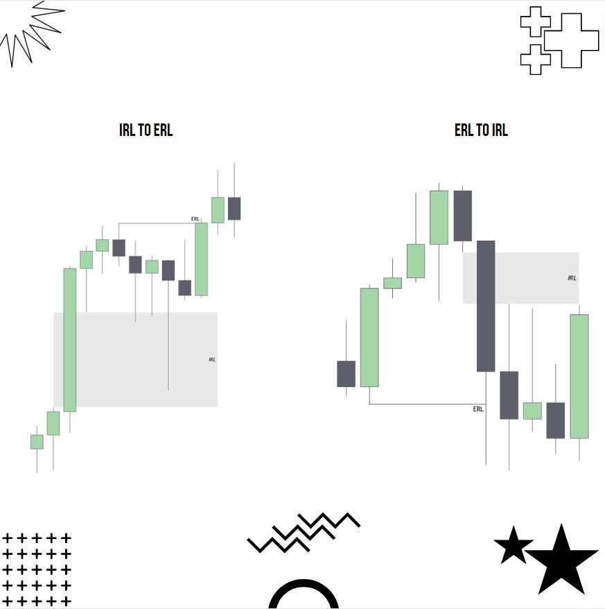 This Simple Concept Will TRANSFORM Your Trading (ERL/IRL) A Thread 🧵 ...