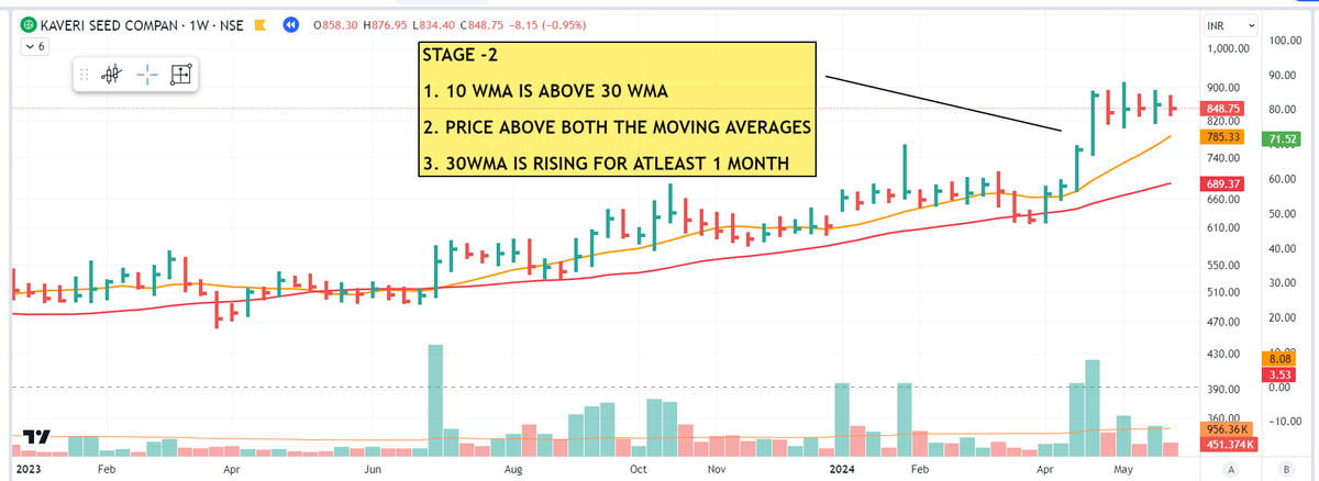 Detailed thread on stage analysis..(1/7) Do not miss out Retweet , like ...