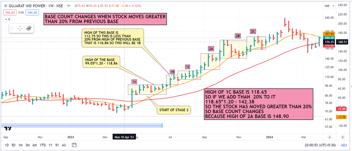 Detailed thread on stage analysis..(1/7) Do not miss out Retweet , like ...
