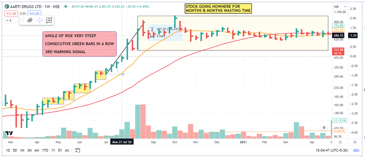 Detailed thread on stage analysis..(1/7) Do not miss out Retweet , like ...