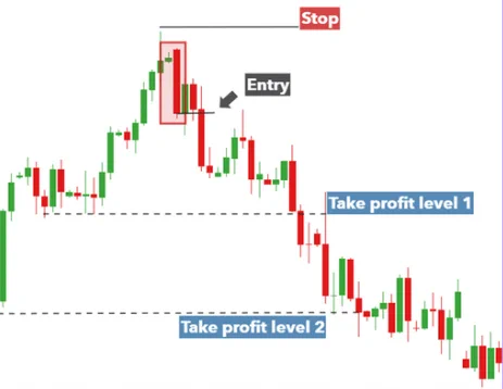 100 Days Learning Series📈 DAY 3: Engulfing Candlestick - CA Vivek ...
