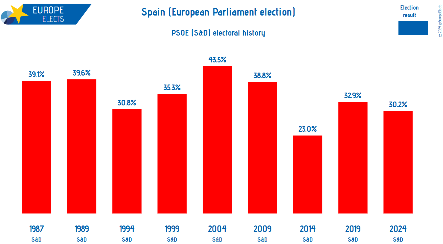 Psoe Historia Logo Innapartments Sao Goncalinho Entire Apartment