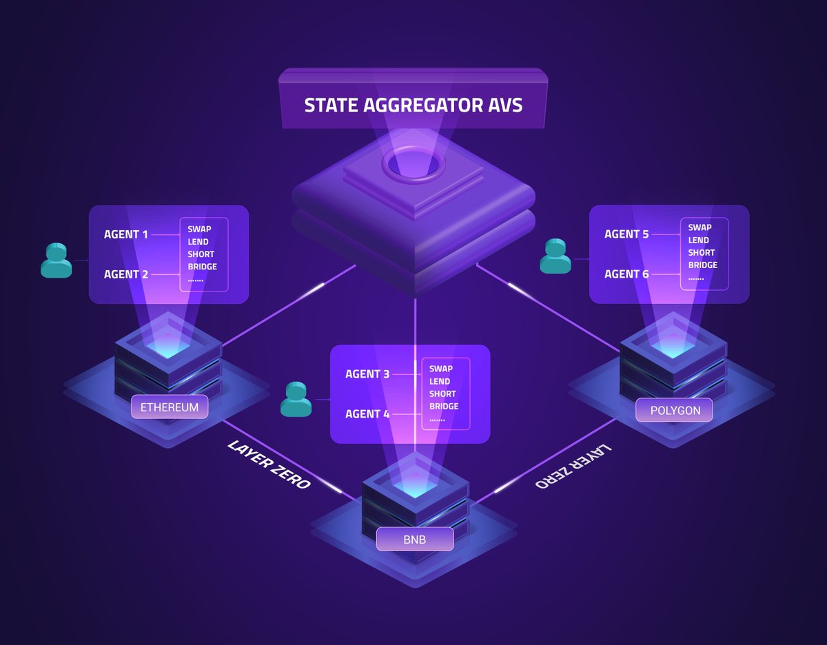 AVS fuses web2 scale with web3 trust and unlocks the next iteration of ...