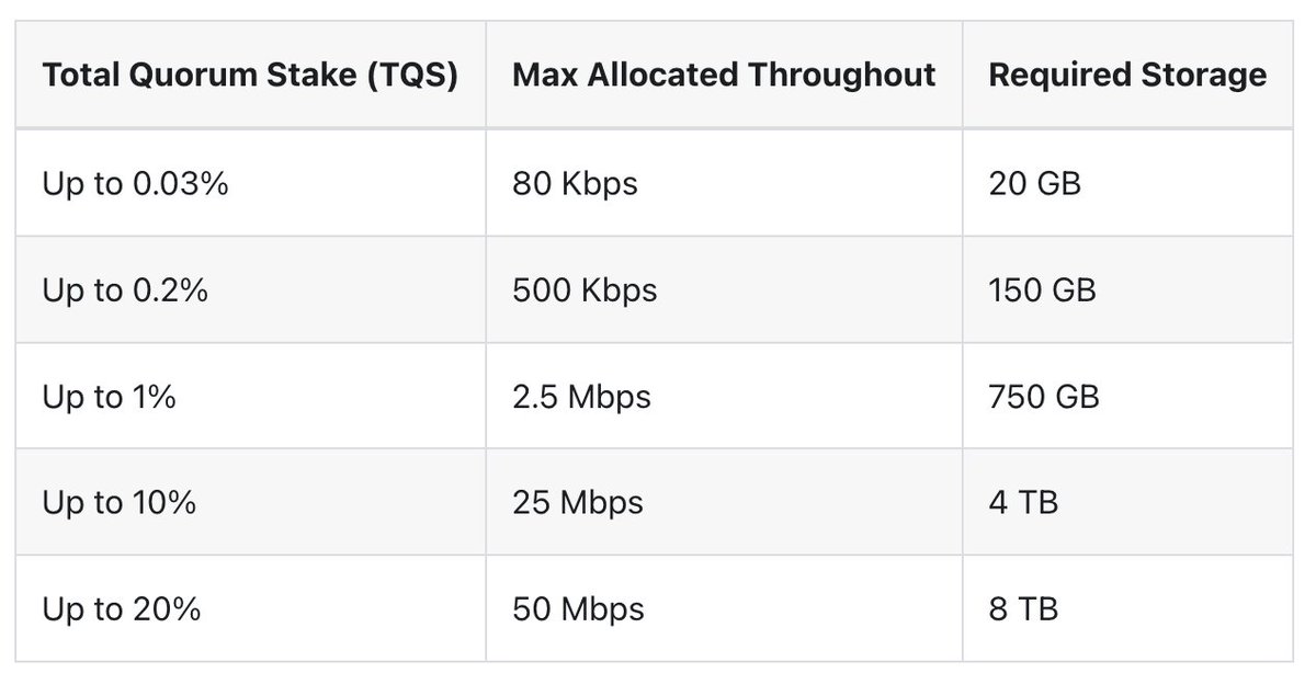 AVS fuses web2 scale with web3 trust and unlocks the next iteration of ...