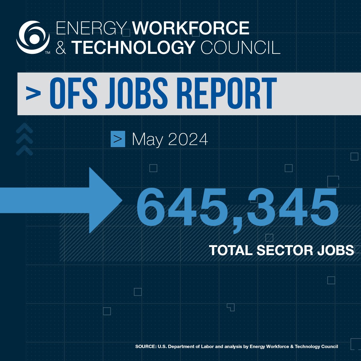 Home - Energy Workforce & Technology Council