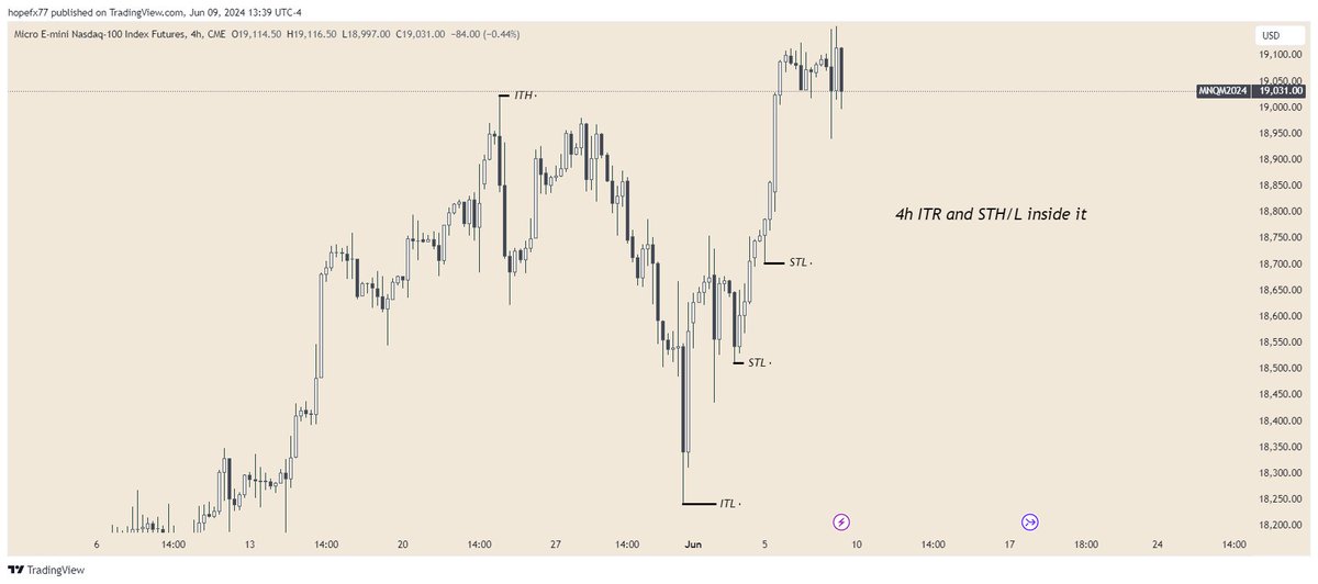 Master these 3 concepts and you will be profitable This thread is my ...
