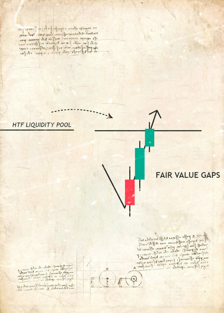 Master these 3 concepts and you will be profitable This thread is my ...