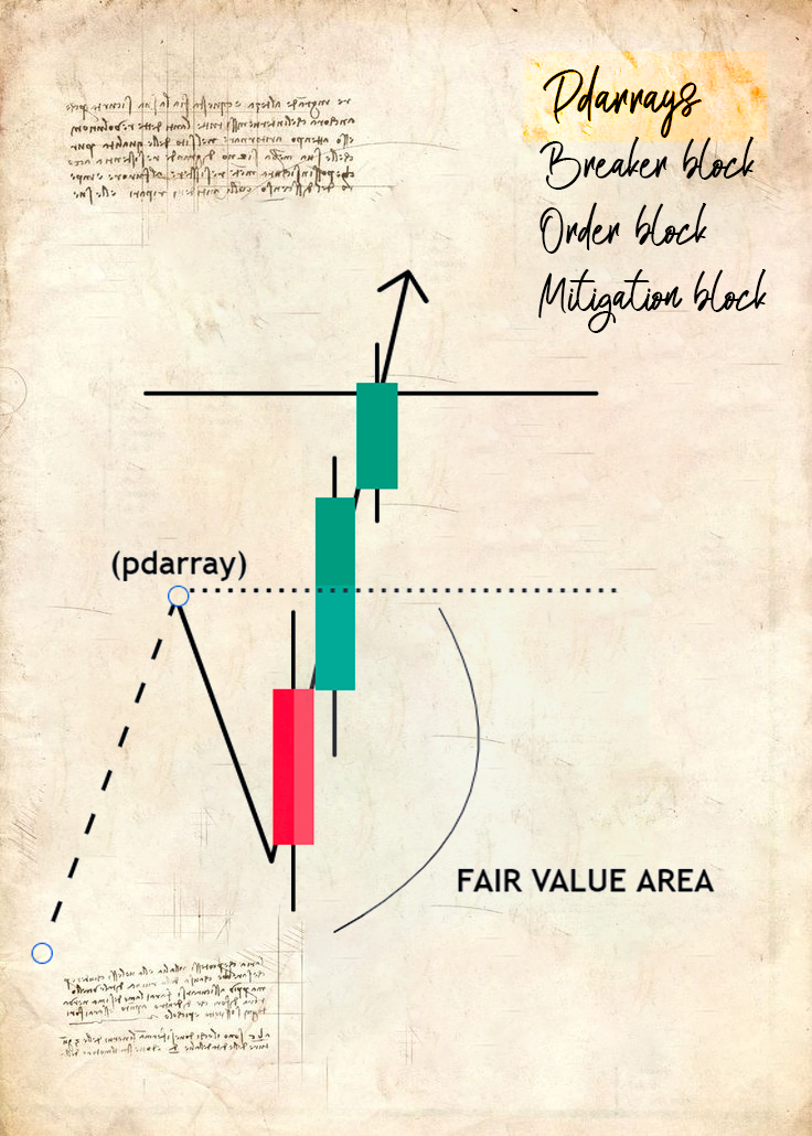 Master these 3 concepts and you will be profitable This thread is my ...