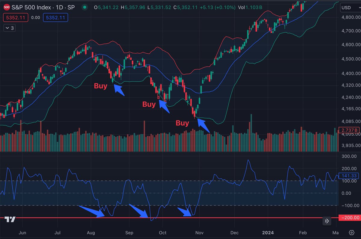 I just finished back-testing all of the most popular trading indicators ...