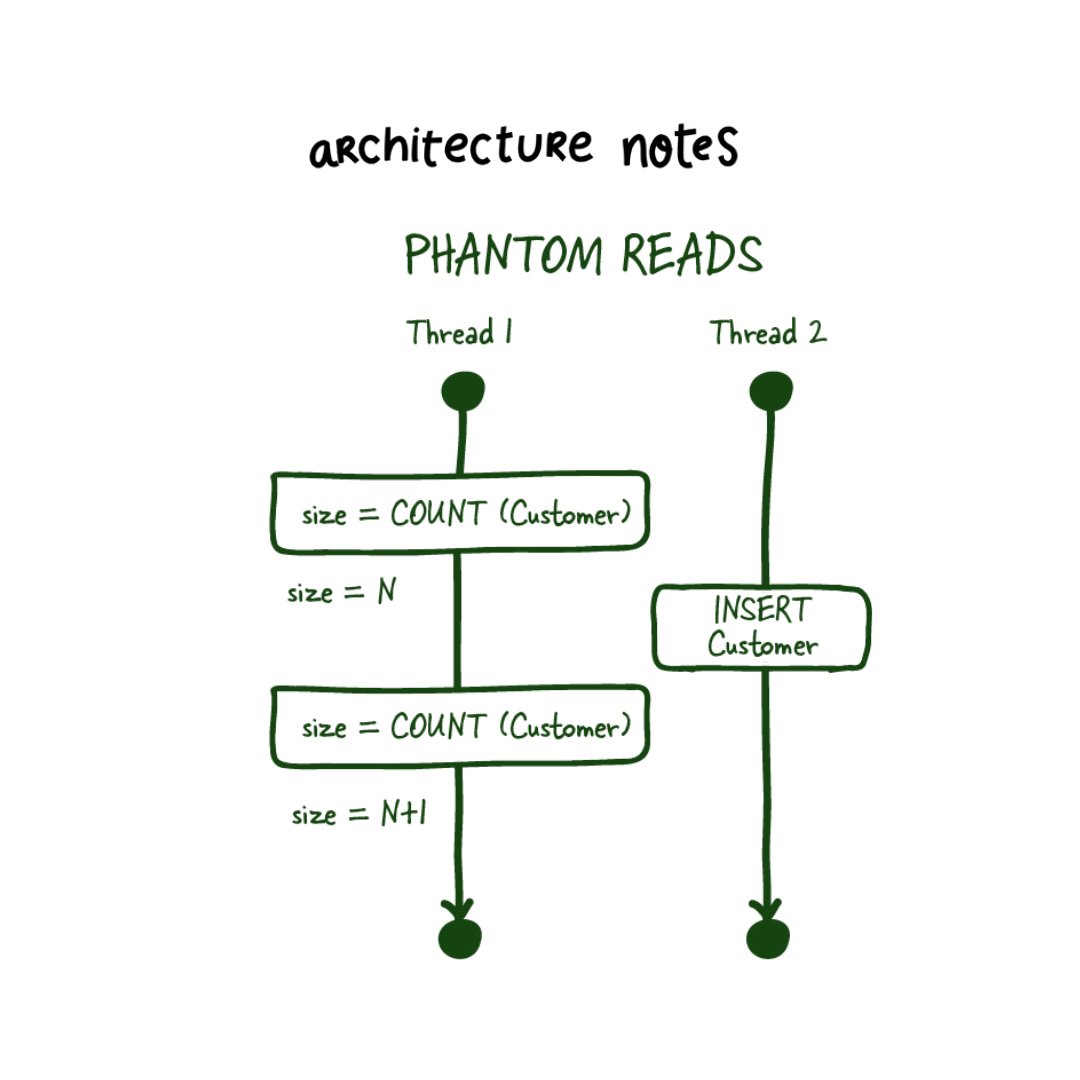It is often surprising how little is known about how databases operate ...