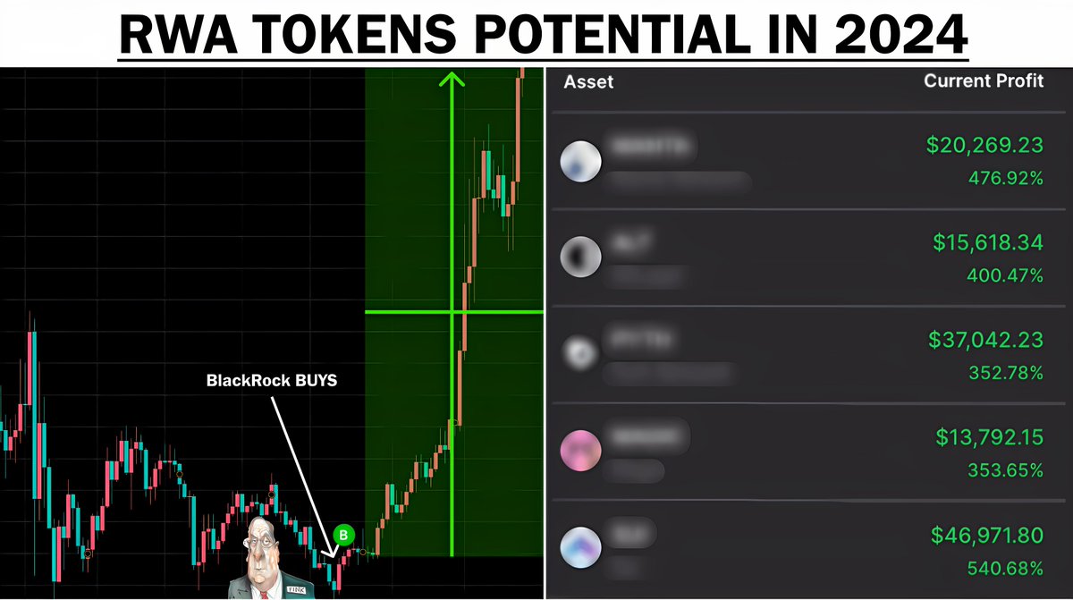 BlackRock recently moved into #RWA! RWA tokens that are listed on ...