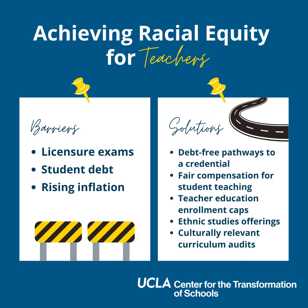UCLA Center for the Transformation of Schools