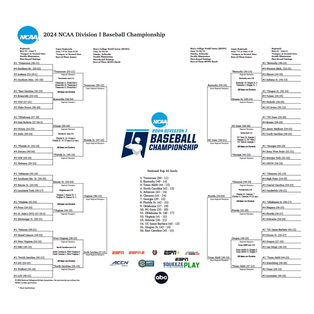 2014 Mlb World Series Bracket College World Series Bracket For The