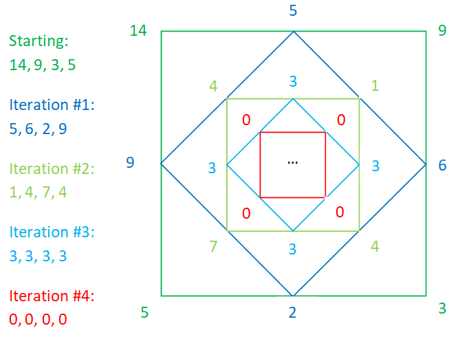 Subtraction Polygons - Grow a Dandelion