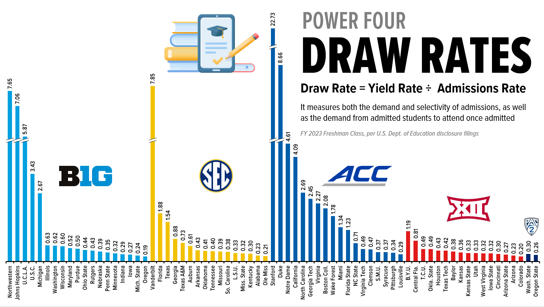 ACC Football Rx: ACC Draw Rates vs other P4 schools 2024-06-11