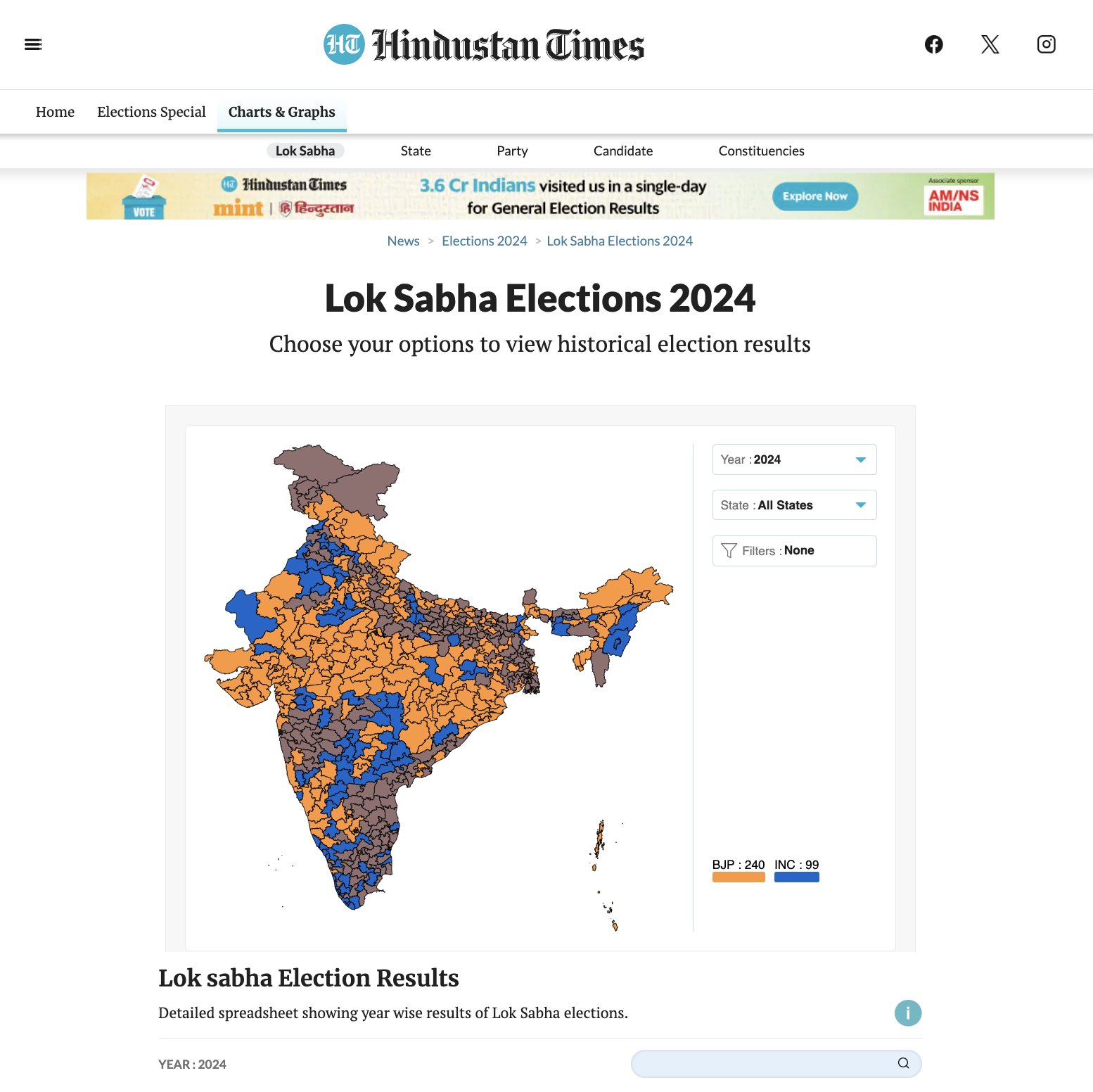 Lok Sabha Election 2024 Results Map