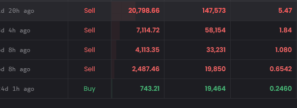 Follow the meta in order to become a millionaire in #crypto trading. A ...
